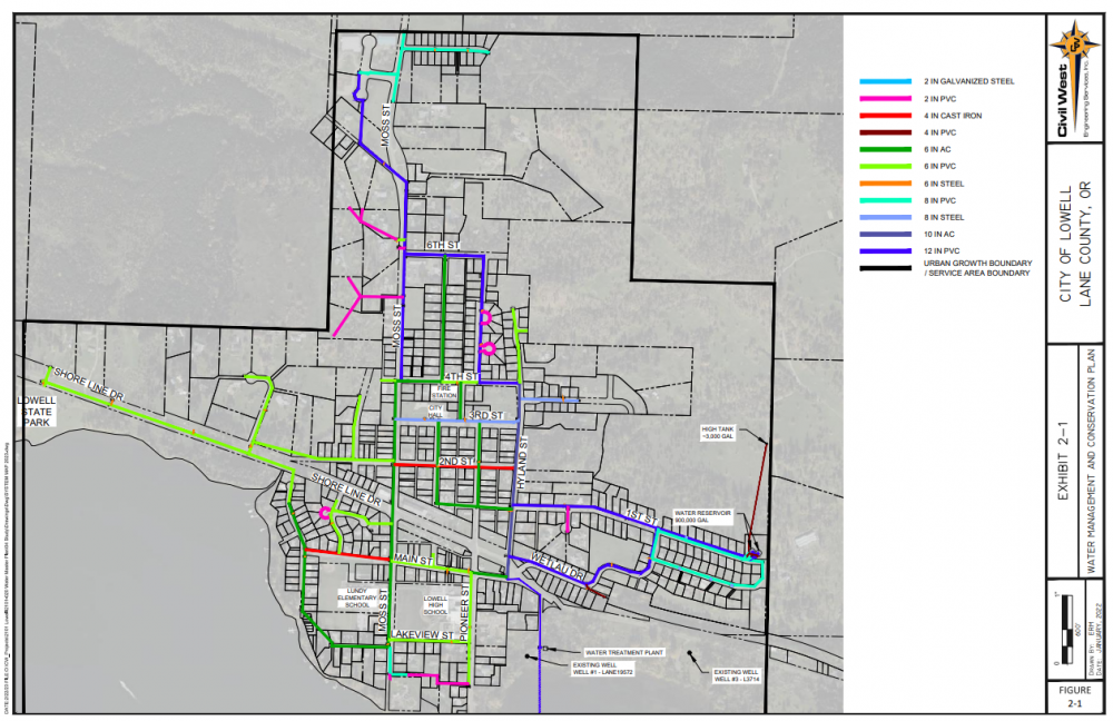 Standards and Details | Lowell Oregon